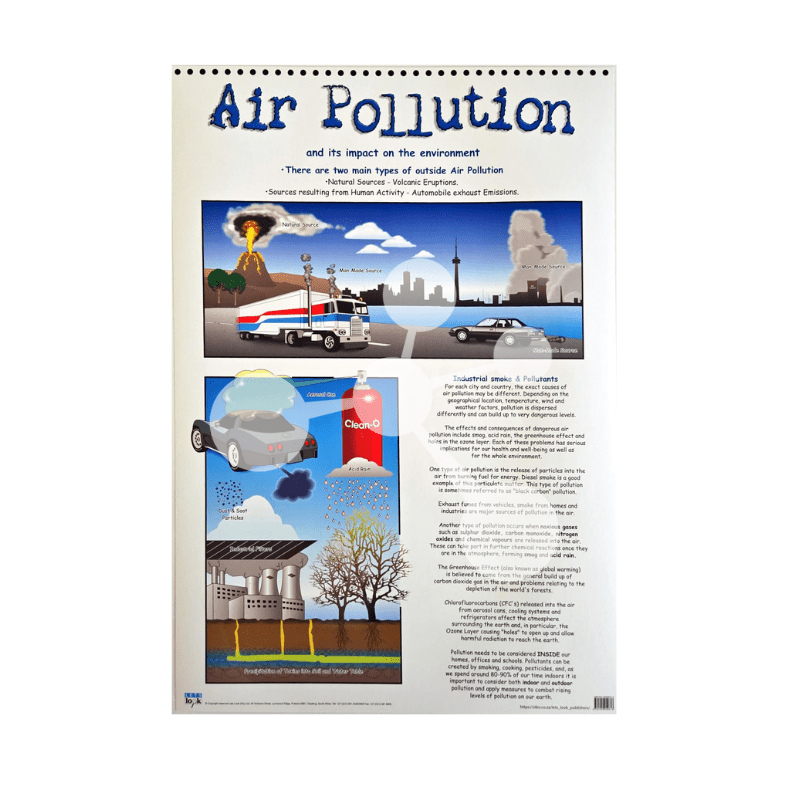 Air Pollution Wall Chart for Environmental Science — SmartLabs