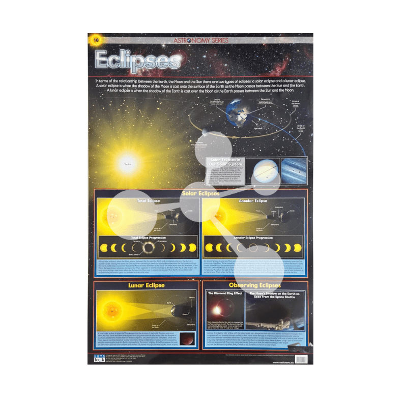 Eclipses Wall Chart for Astronomy Education — SmartLabs