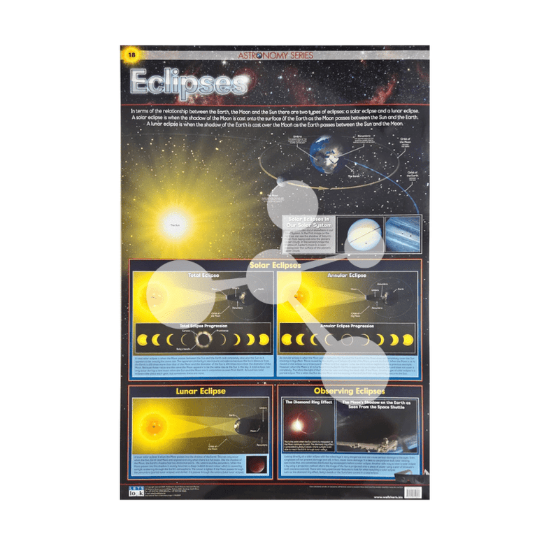 Eclipses Wall Chart for Astronomy Education — SmartLabs