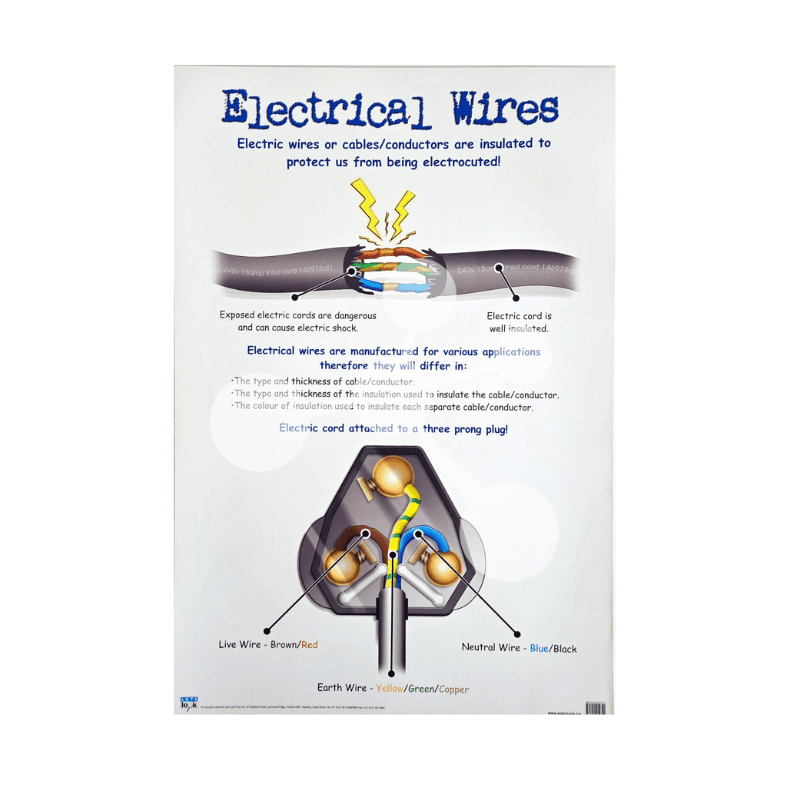 Electrical Wires Wall Chart Safety and Wire Types — SmartLabs