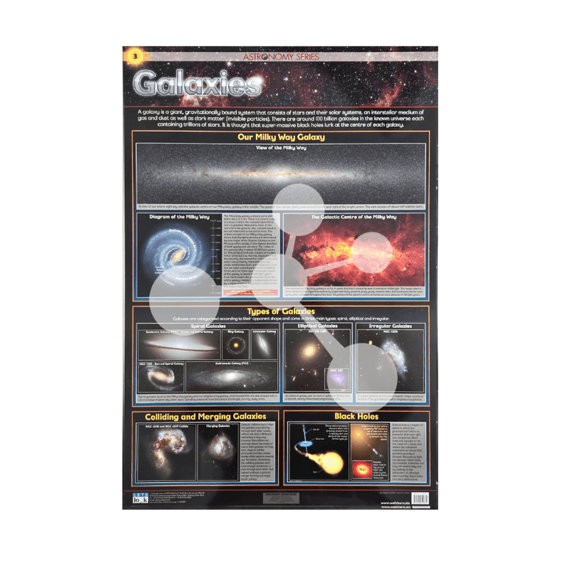 Galaxies Wall Chart for Astronomy Education — SmartLabs