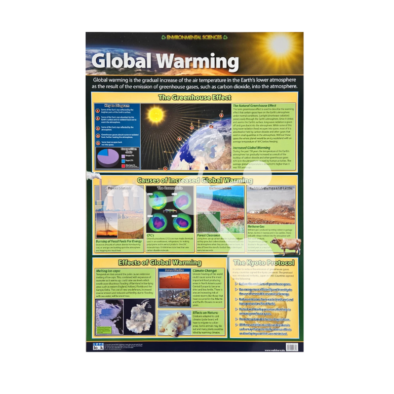 Global Warming Educational Wall Chart for Environmental Science — SmartLabs