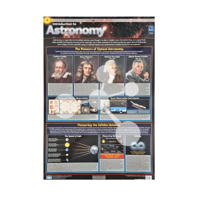 Introduction to Astronomy Educational Wall Chart — SmartLabs