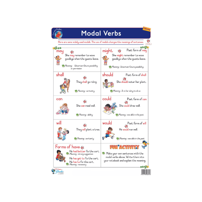 Modal Verbs- Wall poster — SmartLabs