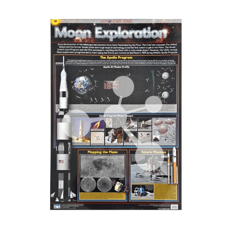 Moon Exploration Wall Chart for Astronomy Education — SmartLabs