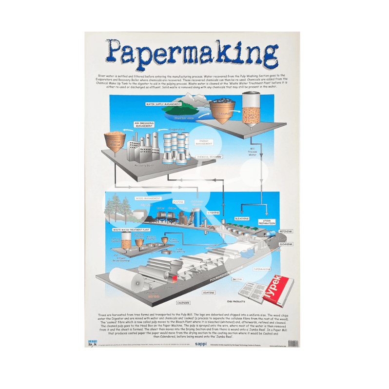 Papermaking Wall Chart Manufacturing Process — SmartLabs