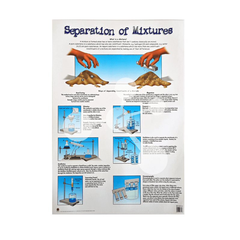 Separation of Mixtures Wall Chart for Science Education — SmartLabs