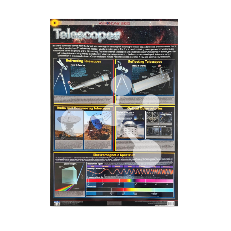 Telescopes Wall Chart for Astronomy and Physics Education — SmartLabs