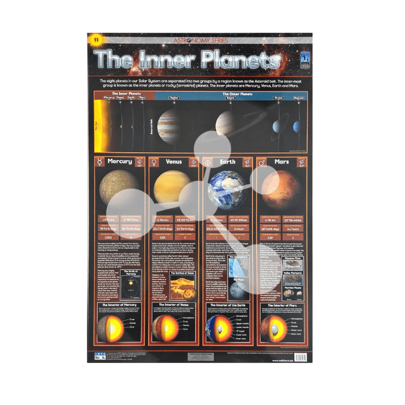 The Inner Planets Educational Wall Chart for Astronomy — SmartLabs