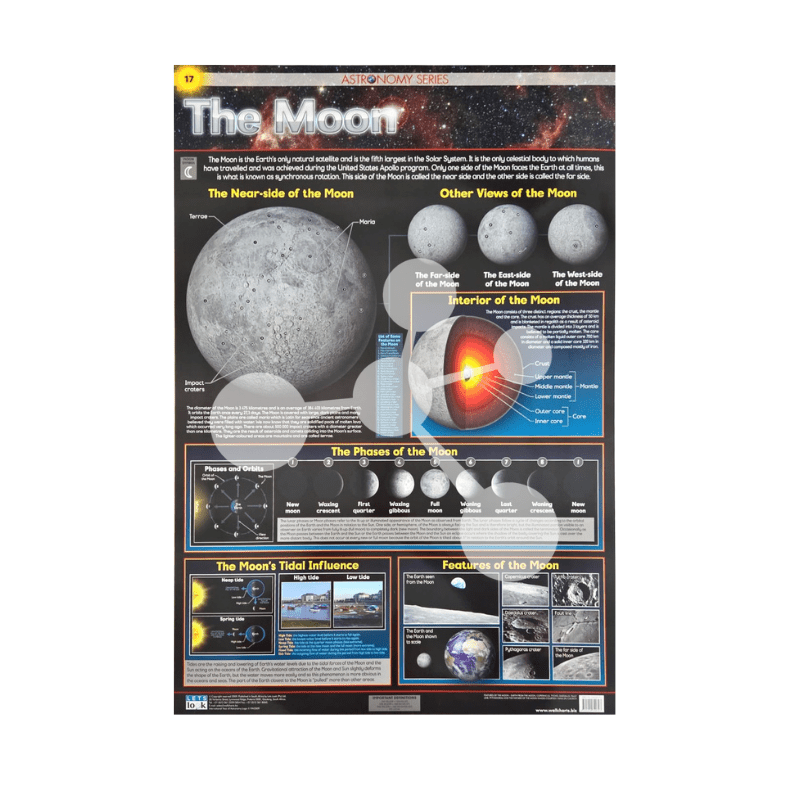 The Moon Wall Chart for Astronomy Education — SmartLabs