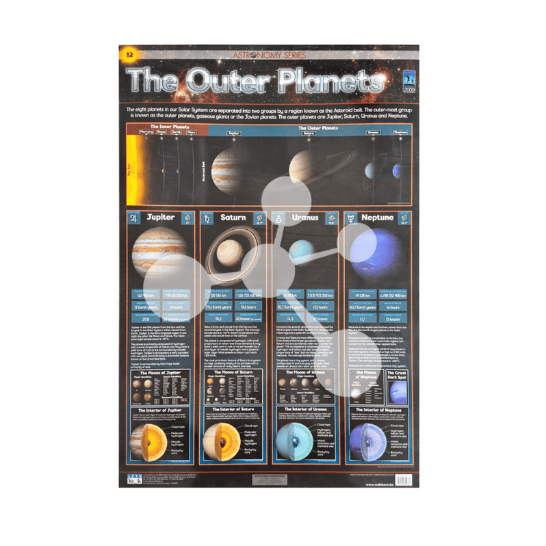 The Outer Planets Educational Wall Chart for Astronomy — SmartLabs