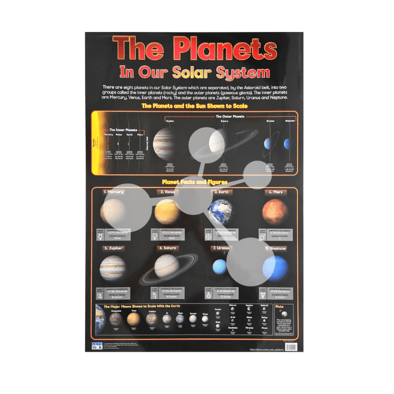The Planets In Our Solar System Wall Chart — SmartLabs