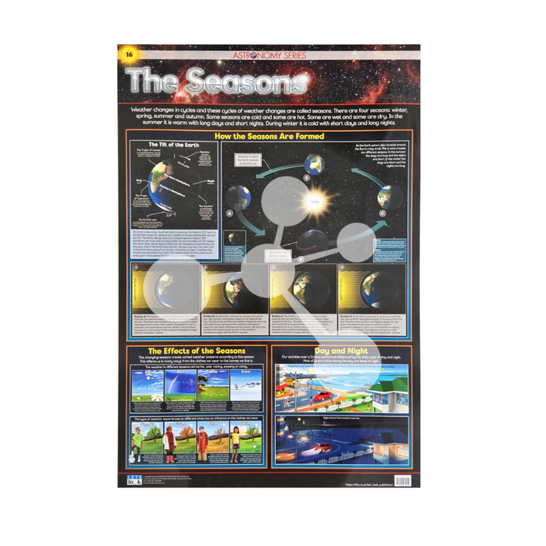 The Seasons Wall Chart for Earth Science Education — SmartLabs