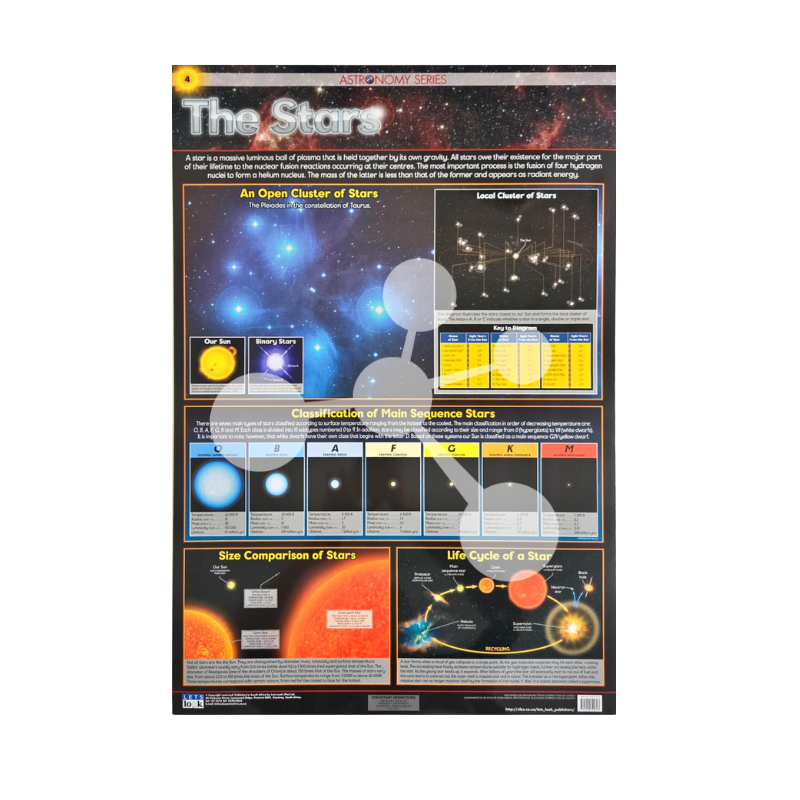 The Stars Educational Wall Chart for Astronomy Studies — SmartLabs