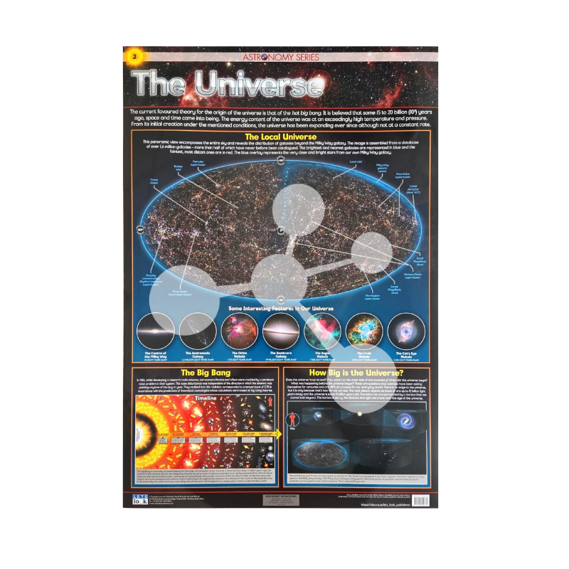 The Universe Educational Wall Chart for Science Classrooms — SmartLabs