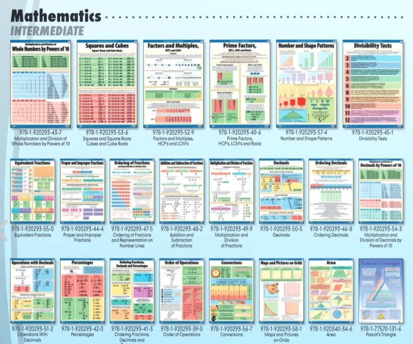 Decimals - Wall Chart — SmartLabs