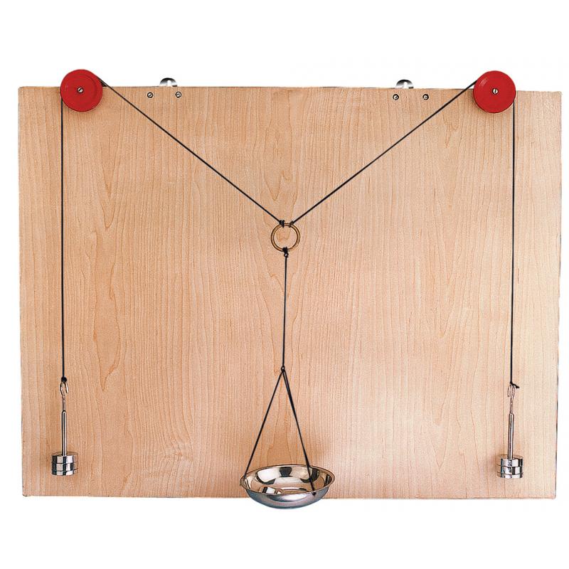 Force Board - Wall type — SmartLabs
