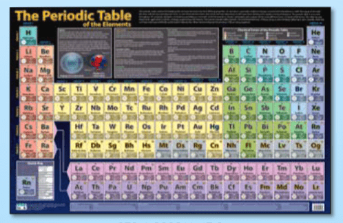 Periodic Table - Wall Chart — SmartLabs